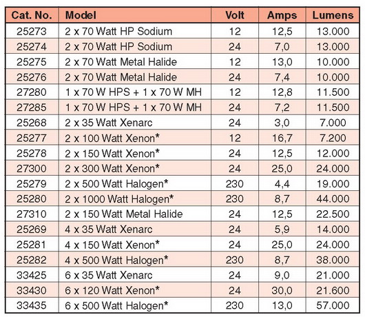 Clark Masts :: Teklite TF300E T, TU, NT & TF300XE Series Light Weight ...