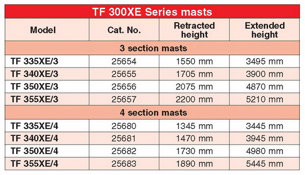 Clark Masts :: Teklite TF300E T, TU, NT & TF300XE Series Light Weight ...